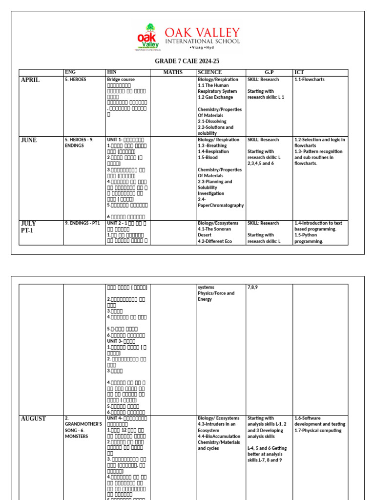 Grade 7 Caie 2024-25 | PDF | Chemical Reactions | Chemistry