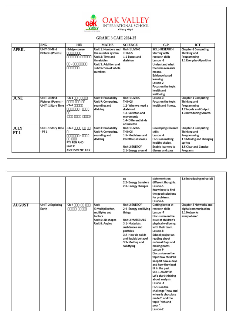 Grade 3 Caie 2024-25 | PDF | Communication