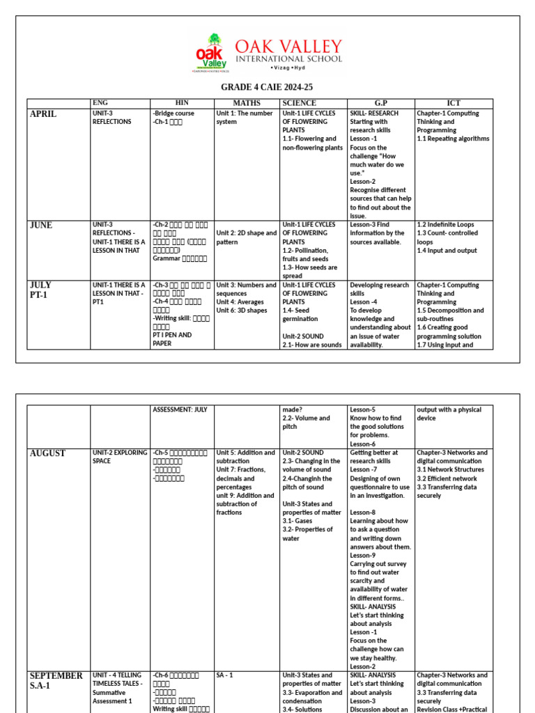 GRADE 4 CAIE 2024-25 | PDF | Force | Learning
