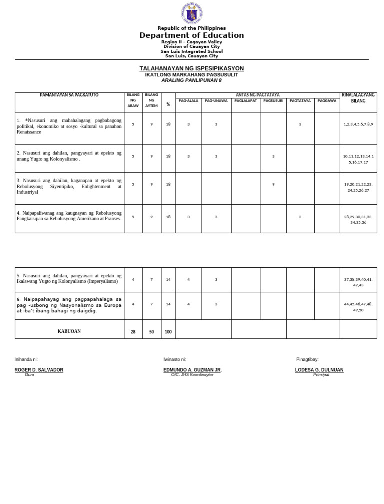 TOS-AP 8- IKATLONG MARKAHAN | PDF