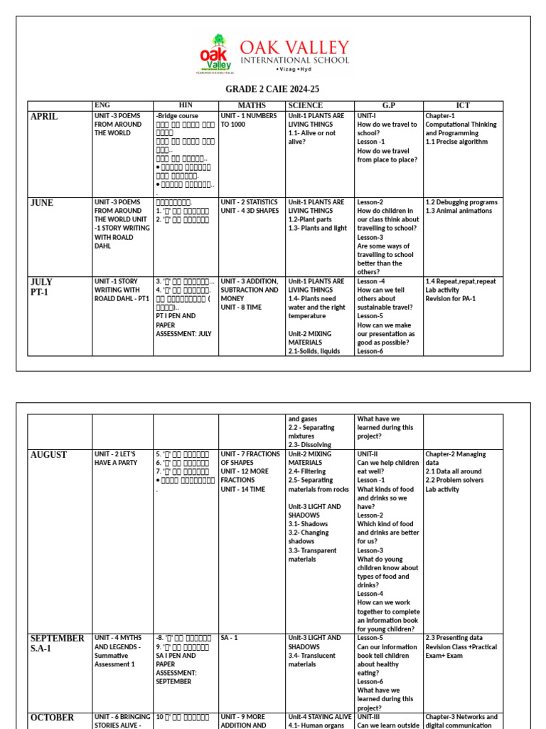Grade 2 Caie 2024-25 | PDF | Moon