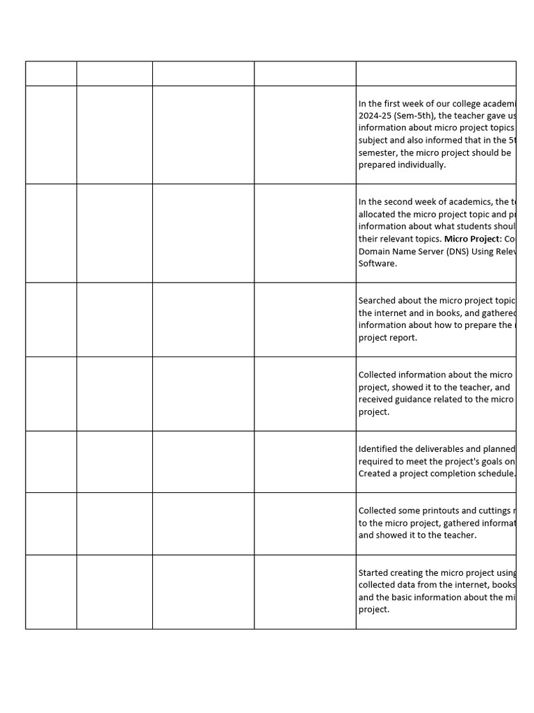 16 Week Project Detailed Diary ACN | PDF | Information | Internet