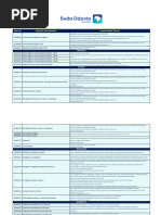 Tabela de Comparticipação ADSE 2025 | PDF | Casa e Jardim