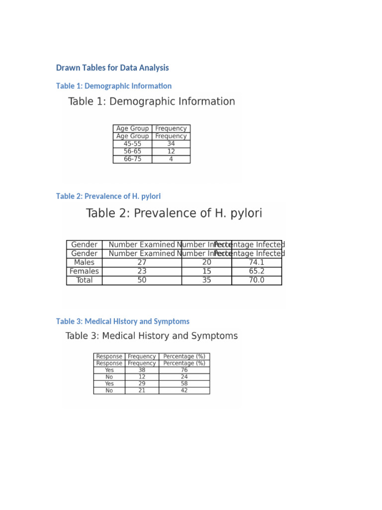 Drawn Tables Data Analysis | PDF