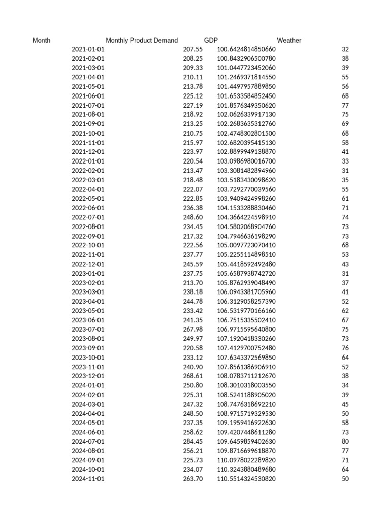 Alt_Lab_5.6_Data | PDF | Errors And Residuals | Coefficient Of Determination