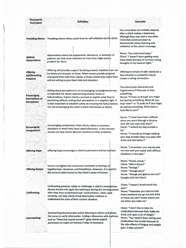 Therapeutic Communication Techniques | PDF | Hallucination | Nursing