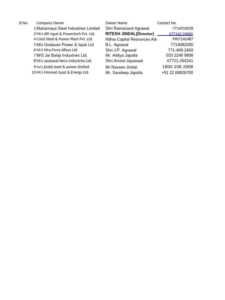 Steel Manufacturers Contact List | PDF