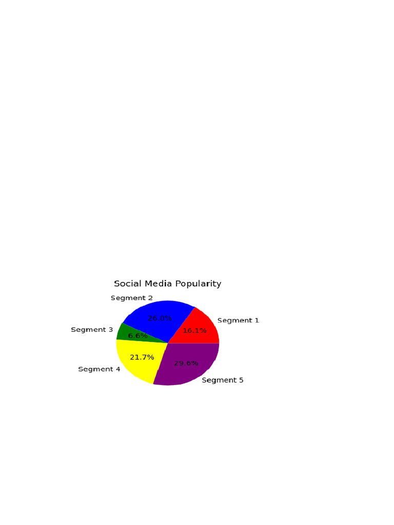 Social Media Popularity | PDF