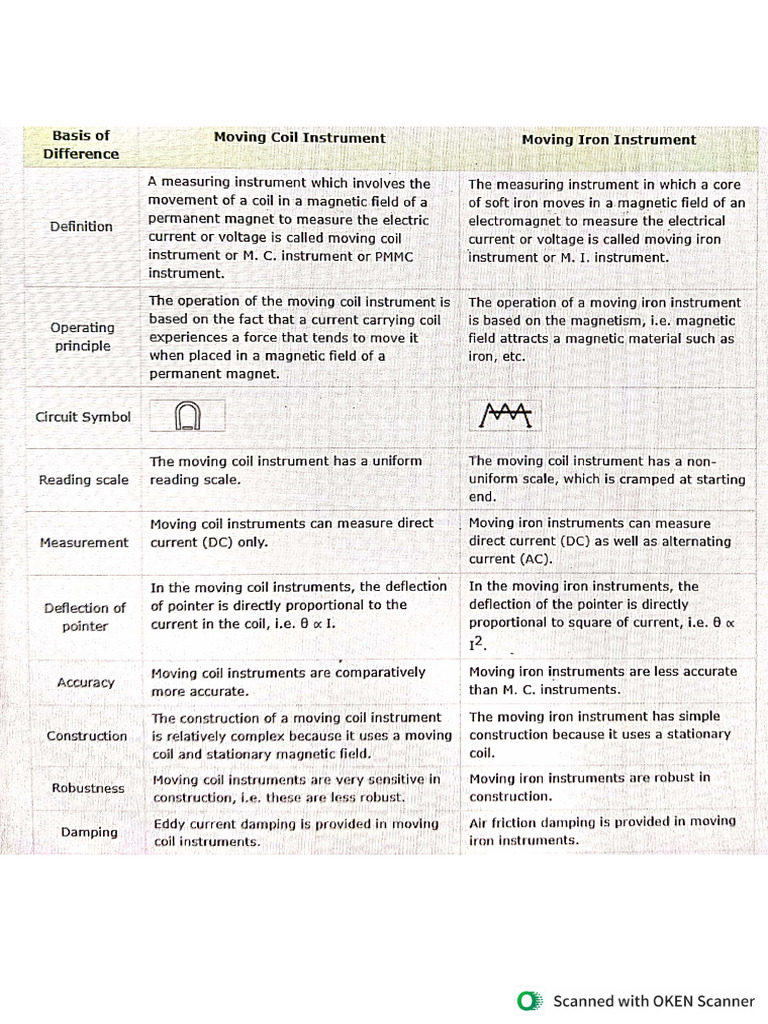 Difference Between MC and MI | PDF