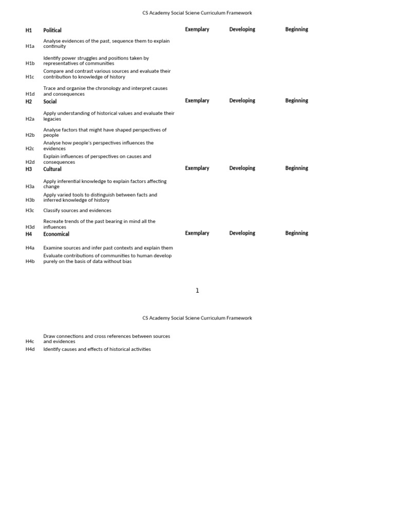 Social Curriculum Strands | PDF | Knowledge | Social Sciences
