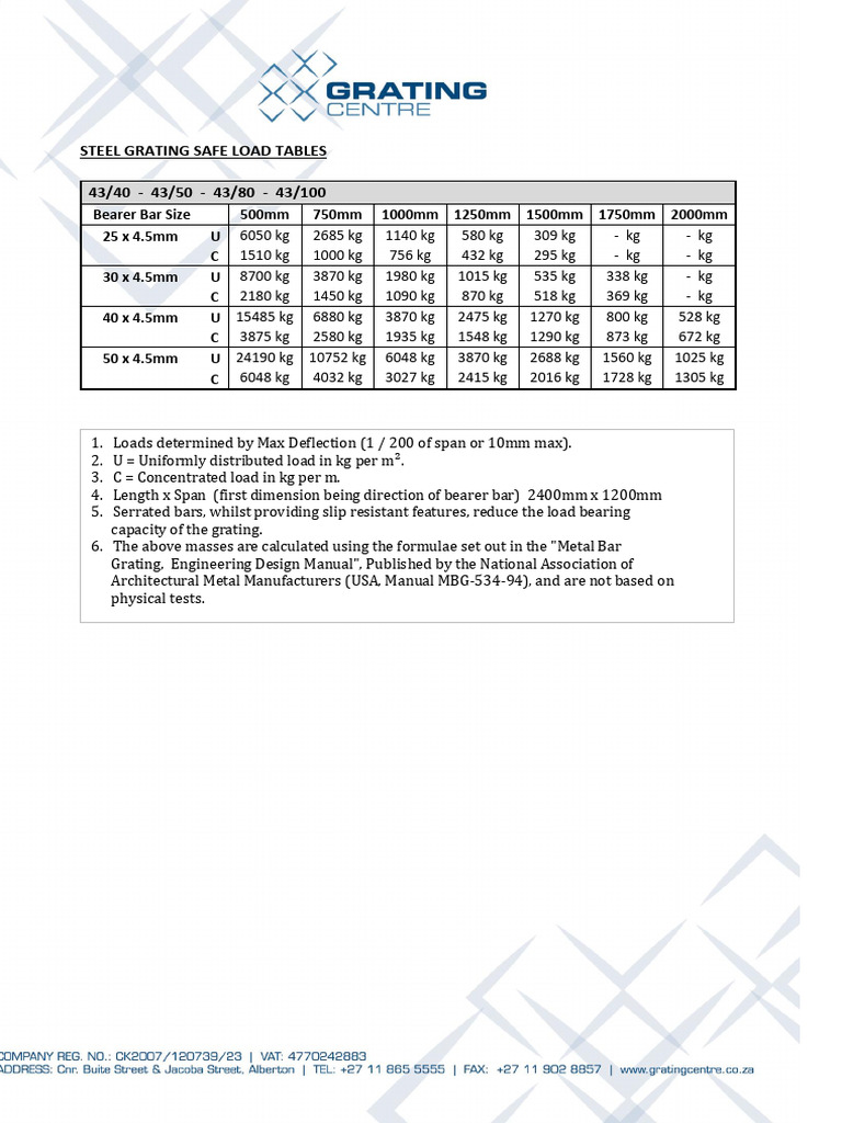 Steel Grating Load Capacity Tables | PDF