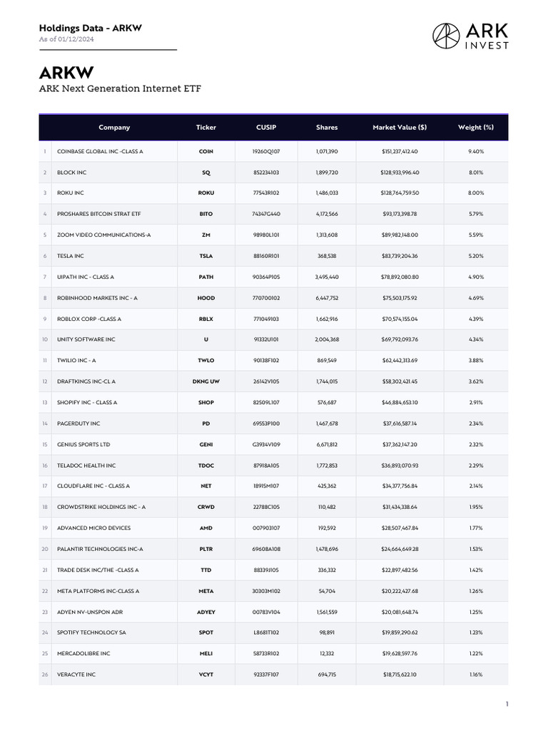 Ark Next Generation Internet Etf Arkw Holdings | PDF | Exchange Traded ...