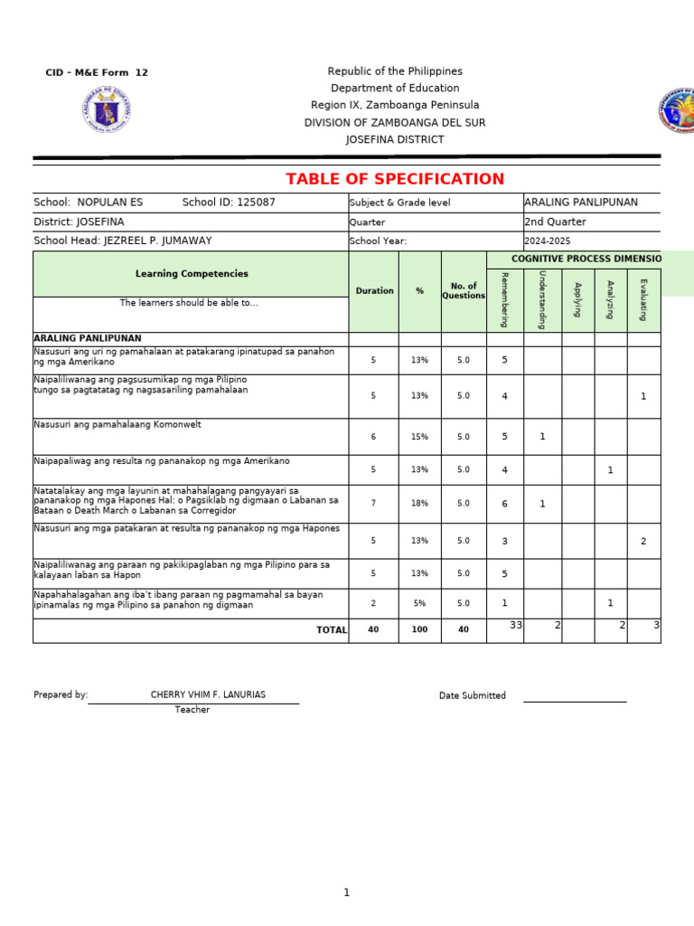 AP Tos 2nd Quarter | PDF