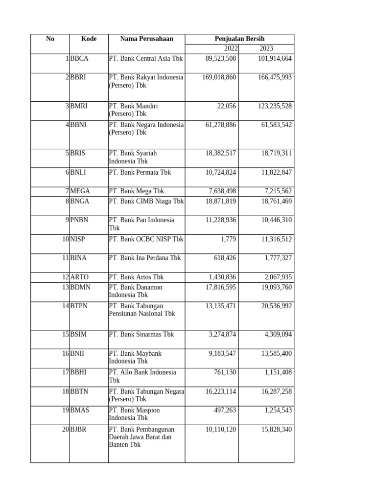 Tabulasi Rentabilitas ROE | PDF