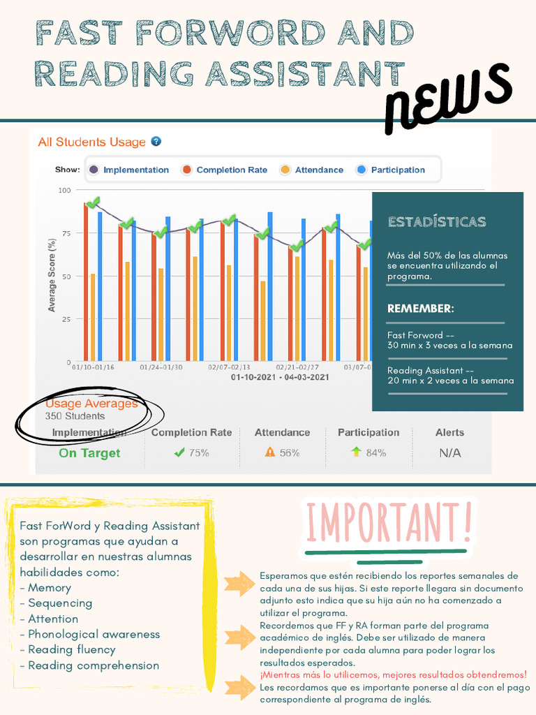 Uso De Fast Forword Y Reading Assistant Pdf
