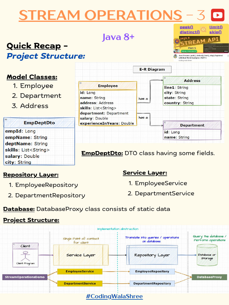 Stream Operations - 3 - Peek - Distinct - Limit - Skip | PDF | Method (Computer Programming ...