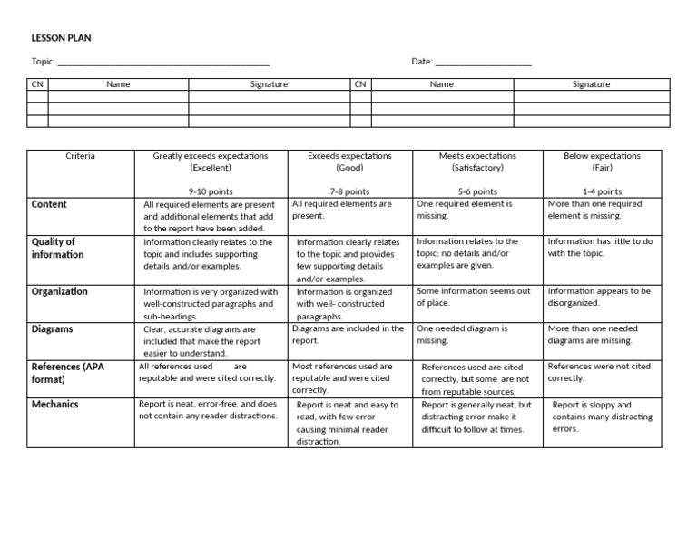 PSTHE-Rubrics-Lesson-Plan | PDF | Human Communication