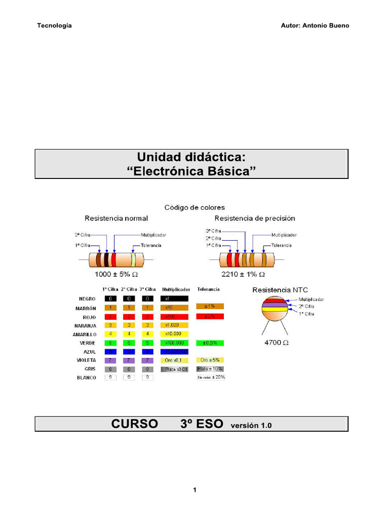 Resistencias Tipos. | PDF
