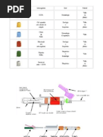 Colores de Tubos Vacutainer | PDF | Sangre | Coagulación
