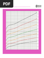 WHO Growth Standards Guide | PDF | Human Body | Body Shape