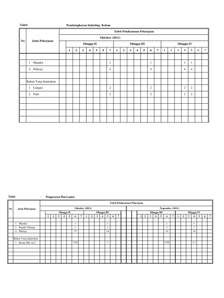 Tabel Durasi Pengecoran | PDF