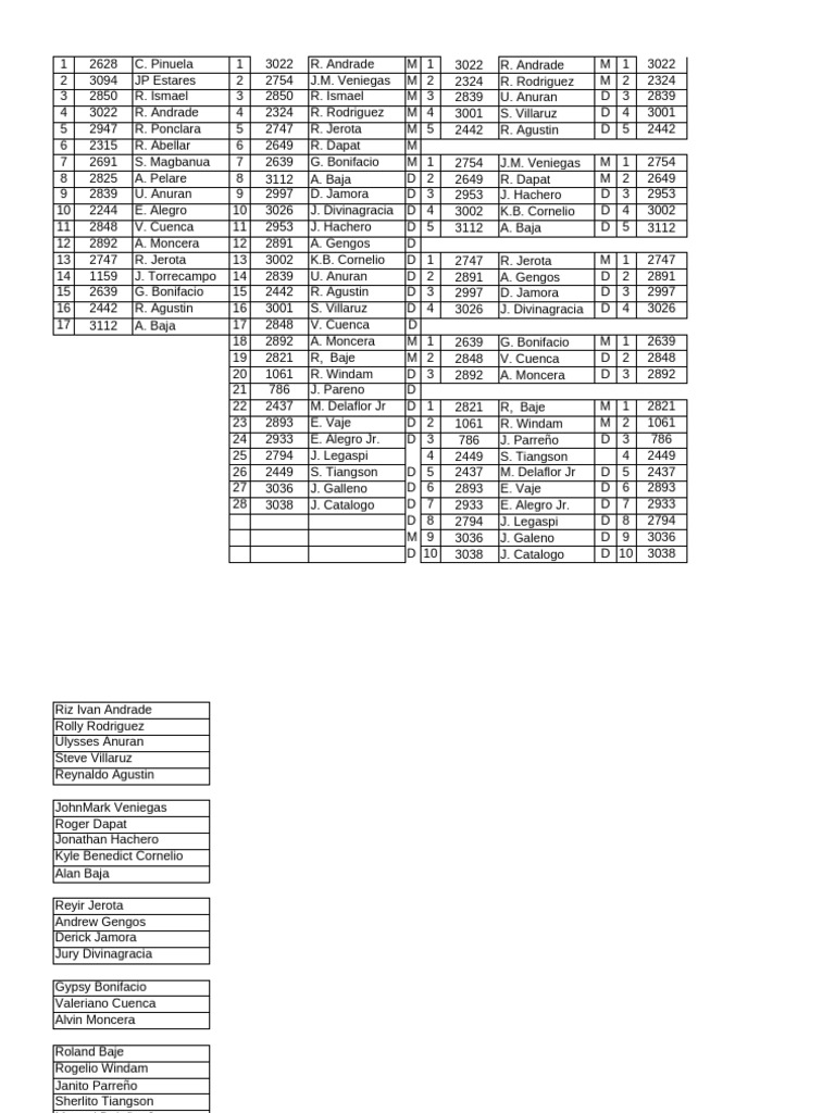 OVERTIME file | PDF | Overtime | Labor Relations