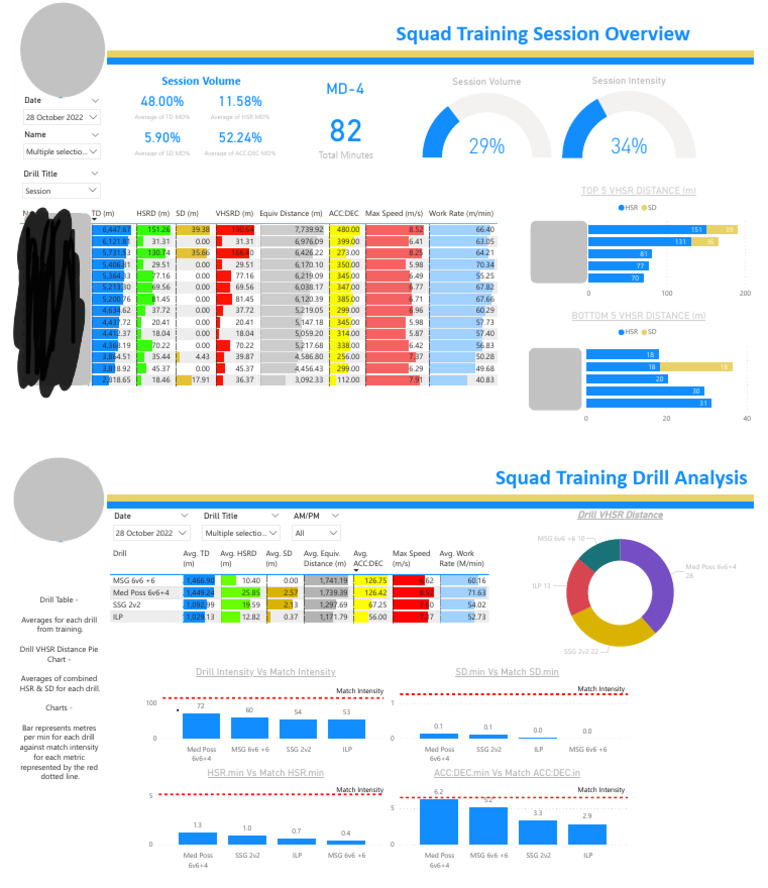 Session Volume Intensity | PDF