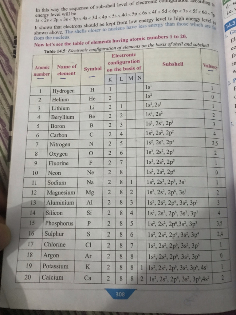 First 20 Elements | PDF