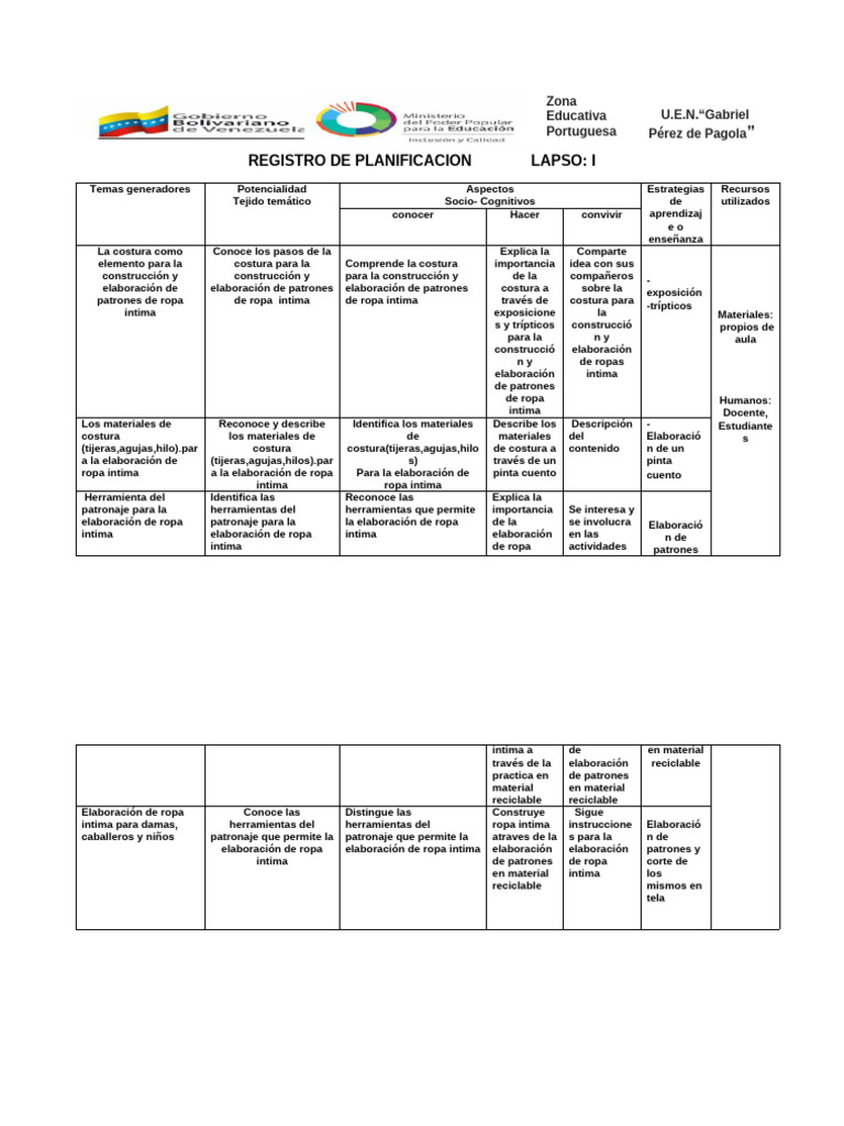 Grupo Estable | PDF | Aprendizaje