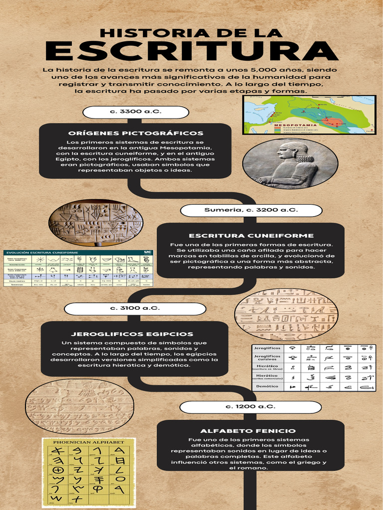 Historia de La Escritura | PDF | Escritura | Alfabeto