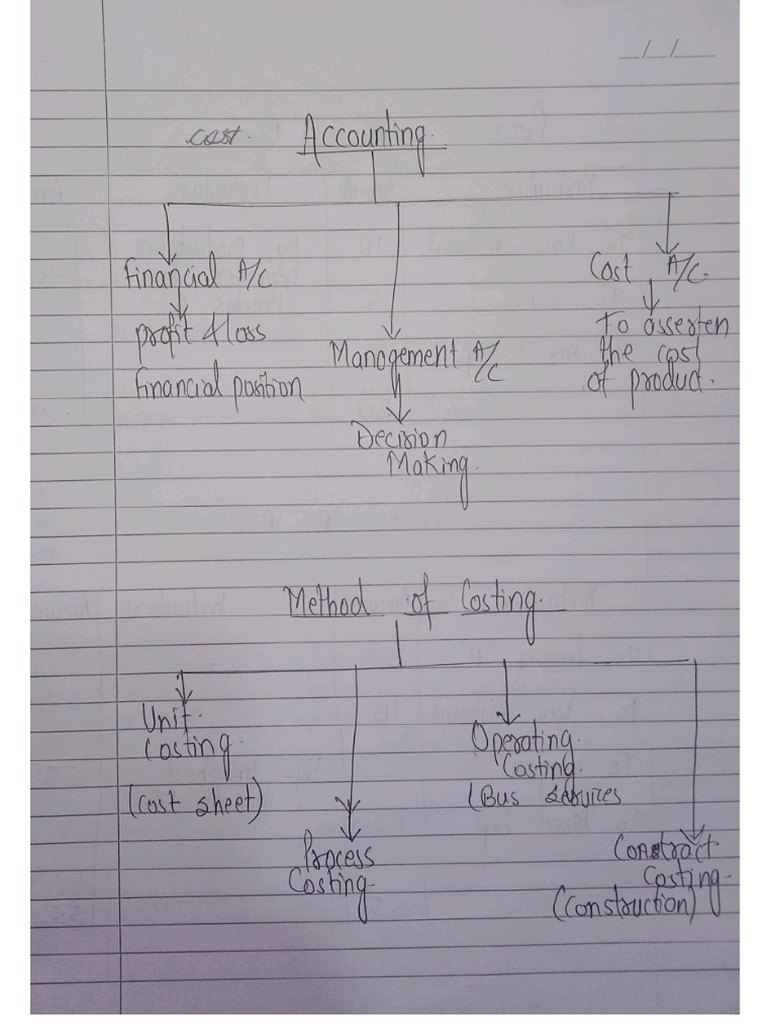 Cost And Management Accounting Pdf
