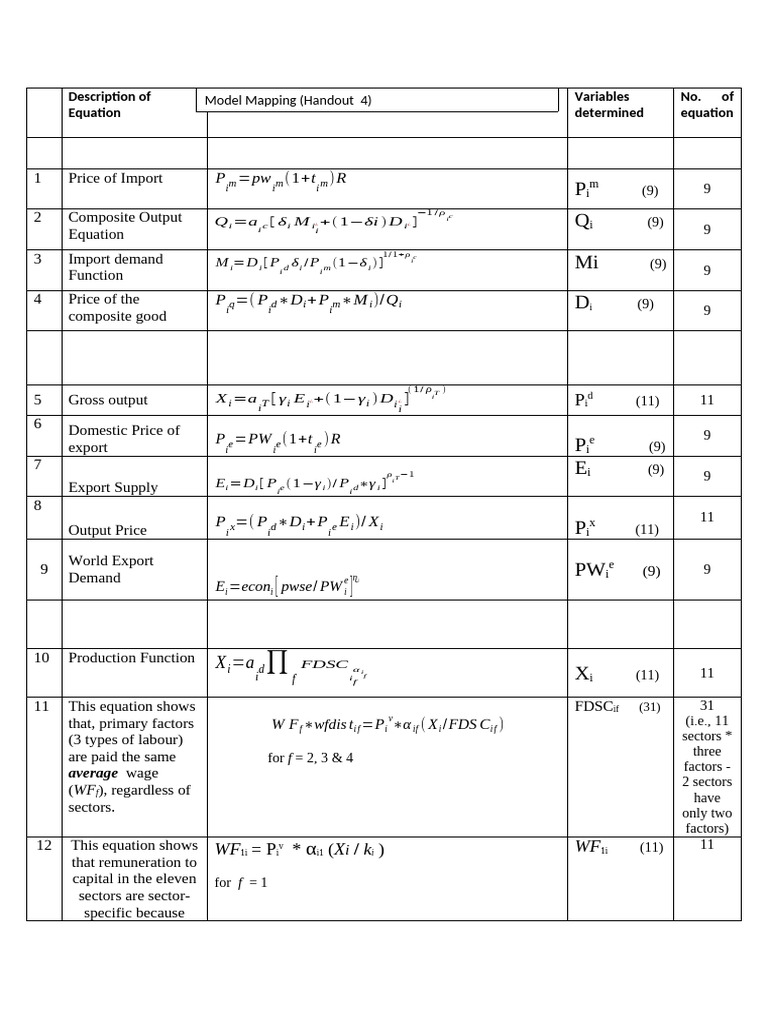 Cameroon Cge Model Mapping | PDF | Saving | Economies