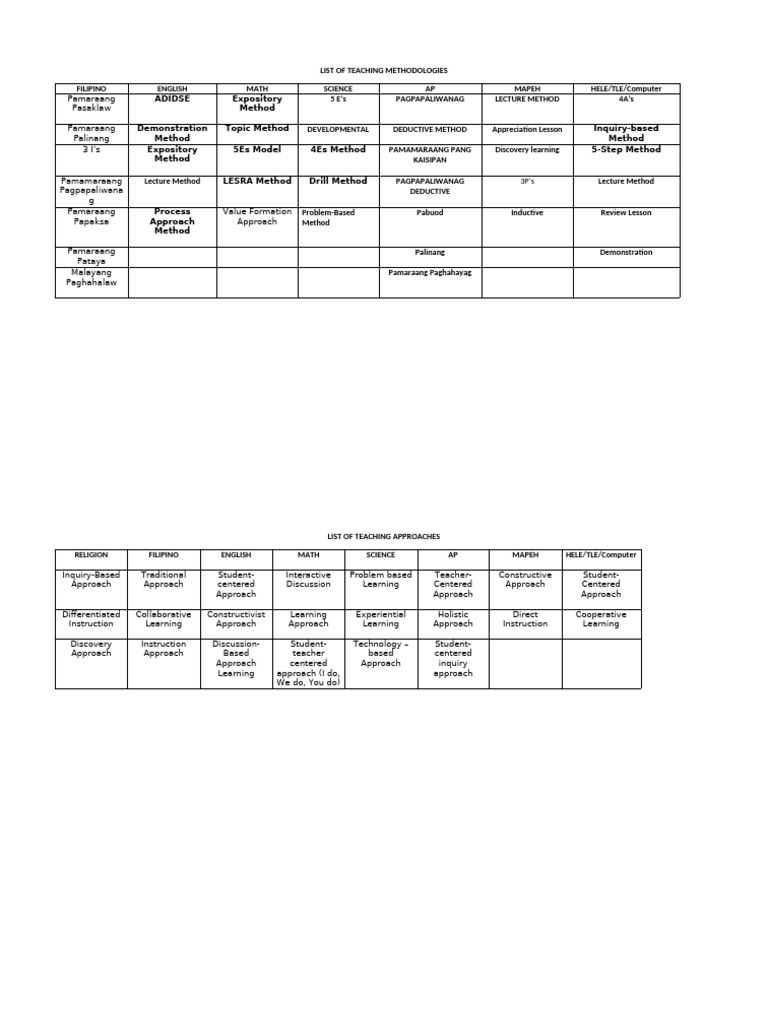 Comprehensive Teaching Methods Guide | PDF | Inquiry Based Learning ...
