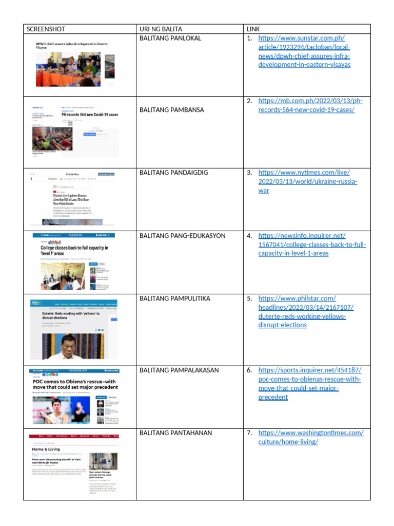 Performance Task (Mga Uri NG Balita) | PDF