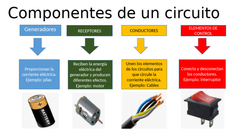 Componentes de un Circuito Eléctrico | PDF