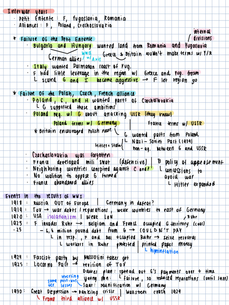 IB History Interwar Years and Civil Wars | PDF | Soviet Union | World ...