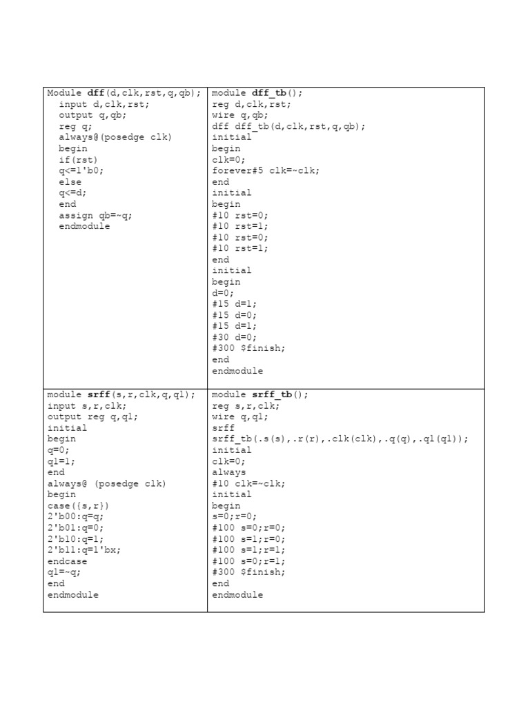 2022 Scheme Verilog Programs | PDF | Computer Engineering | Software Engineering