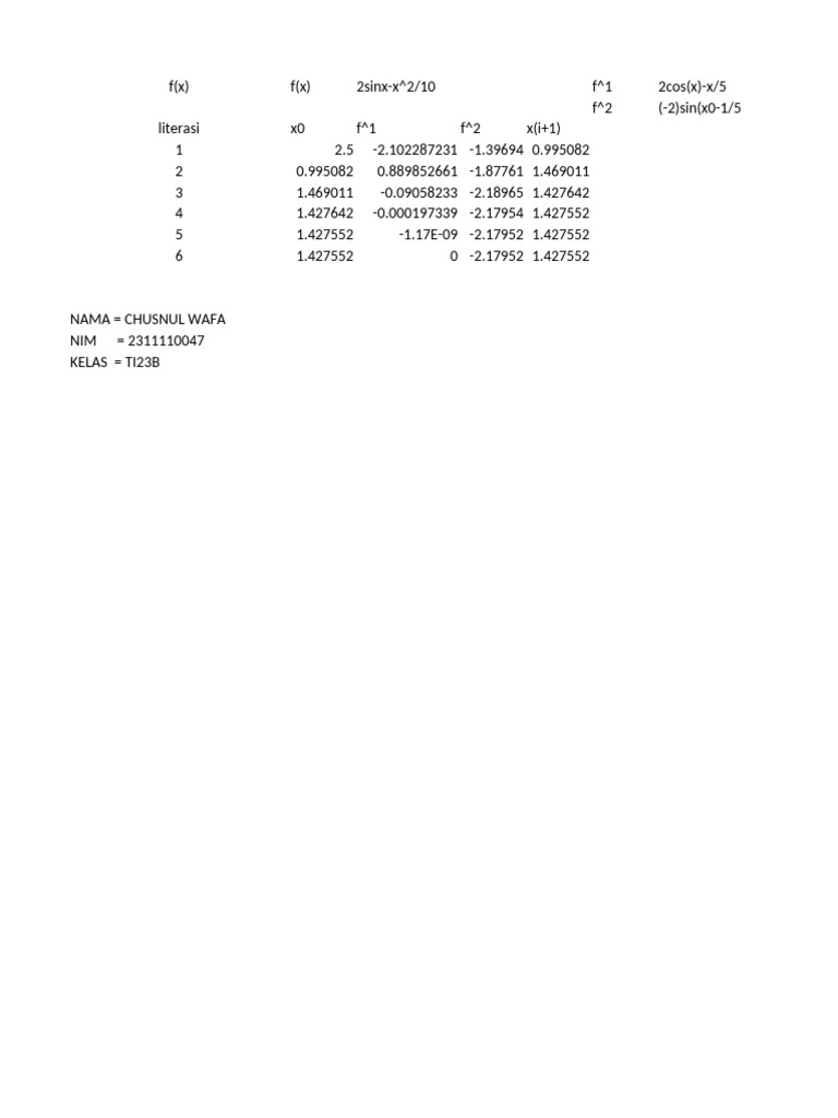 Copy of tgas_wafa(1) | PDF