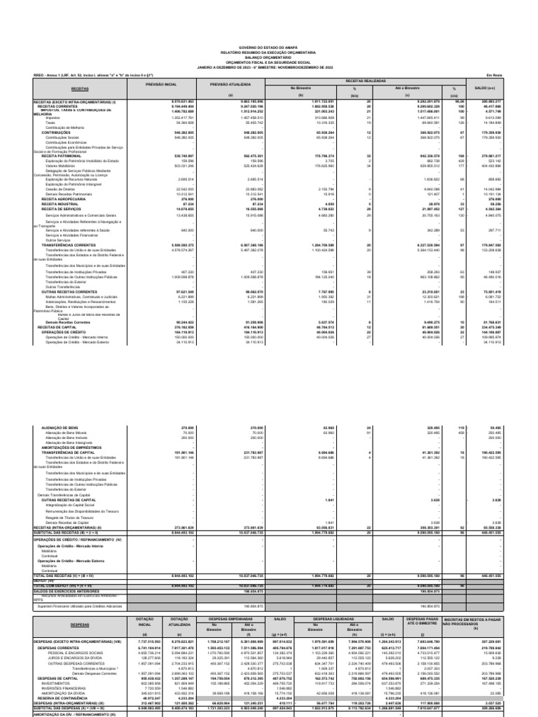6 - Bimestre - Rreo - 2023-Transpar - Ncia | PDF | Contabilidade | Receita