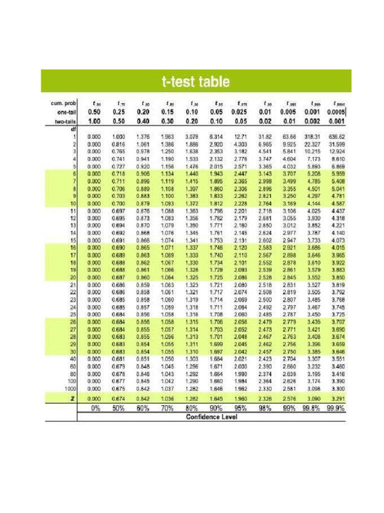 Z Table 1 - 1767081785 | PDF