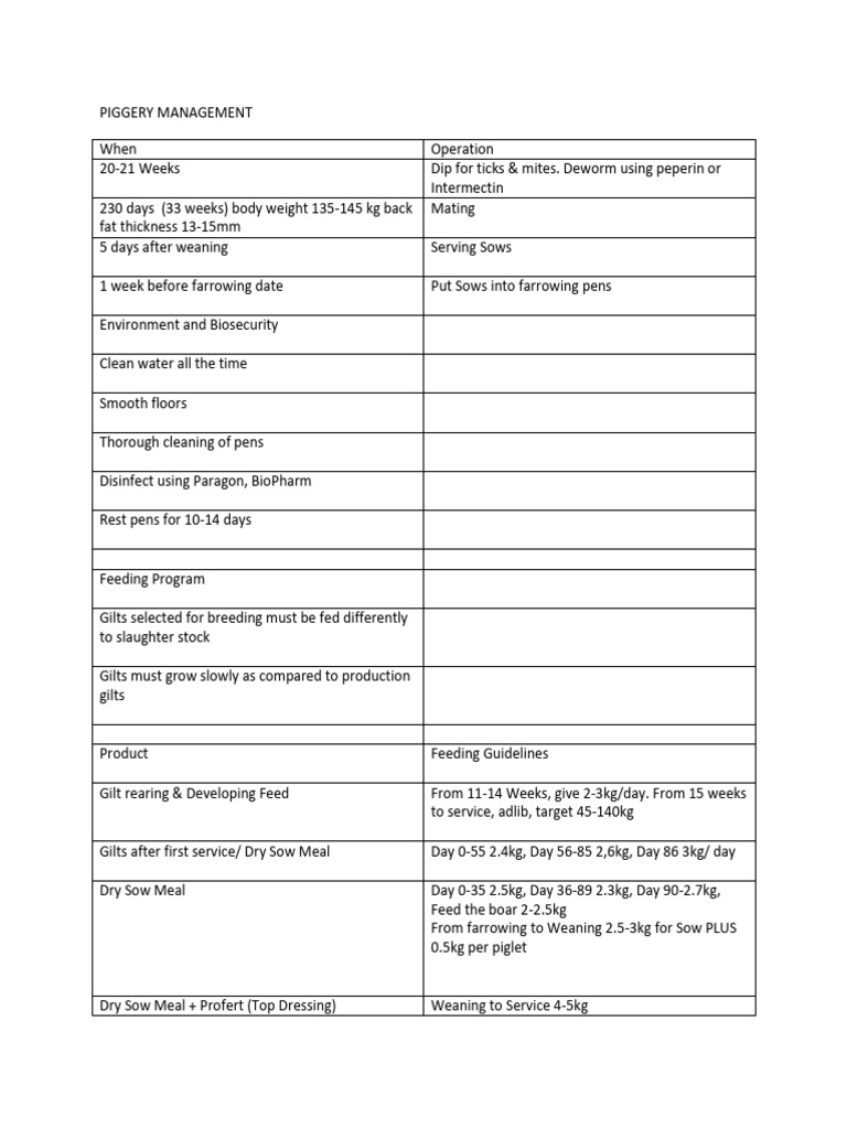 Piggery Management Word | PDF
