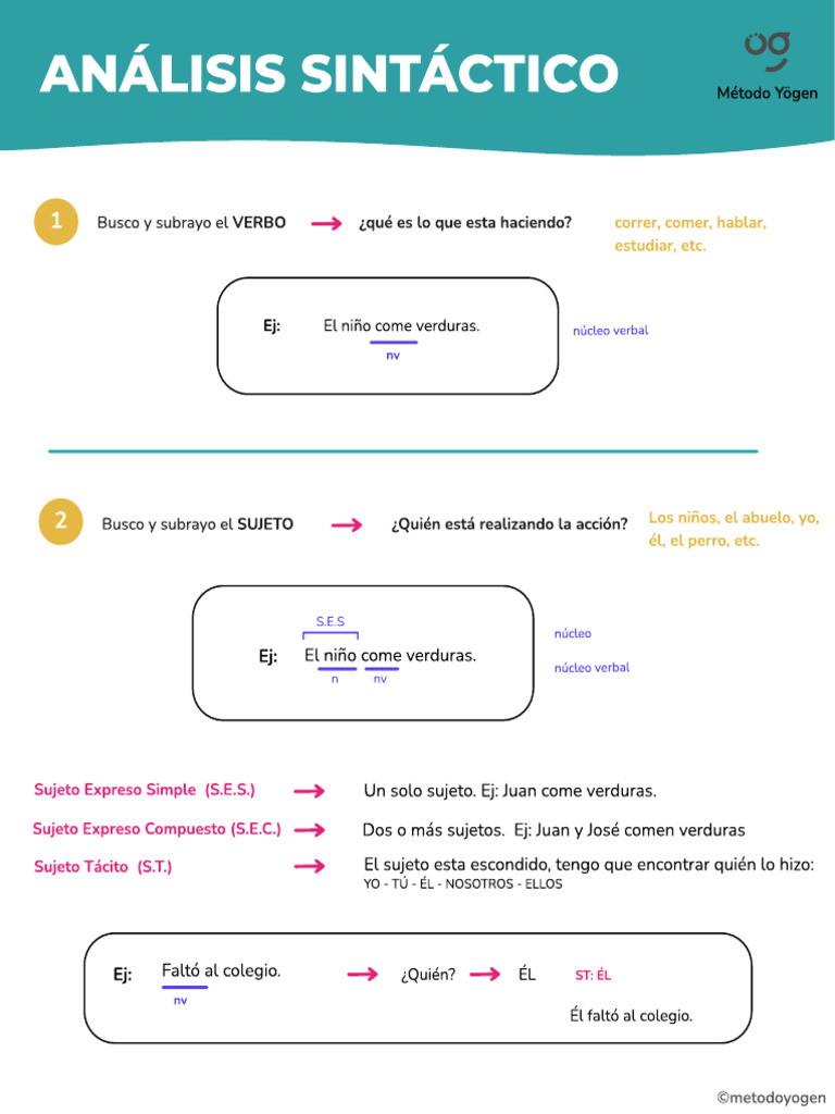 An-Lisis Sint-Ctico | PDF | Verbo | Asunto (gramática)