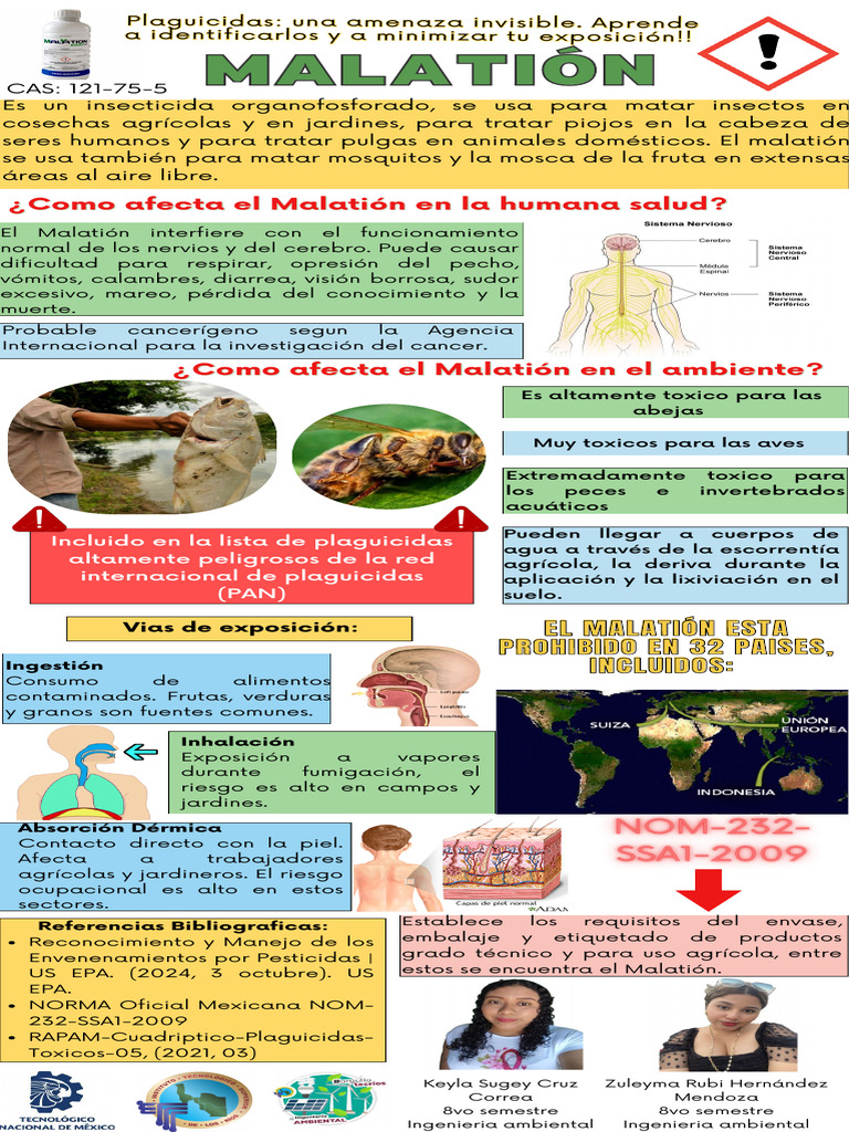 Malatión: Riesgos y Prohibiciones Globales | PDF | Pesticida