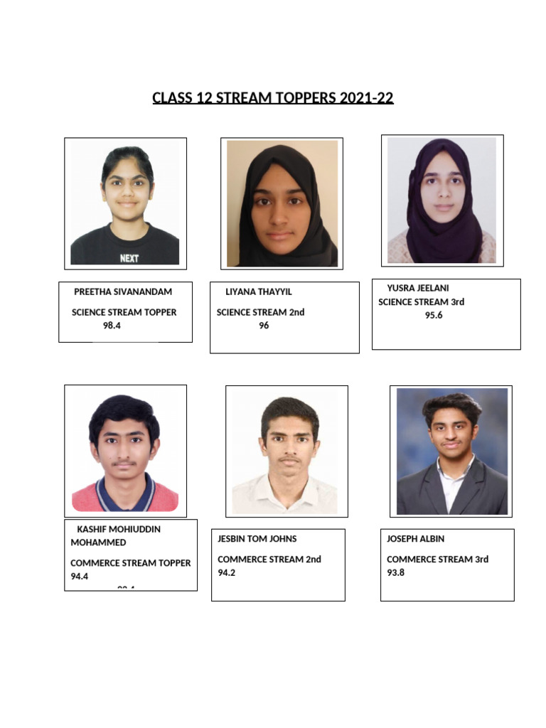 toppers class 12 | PDF