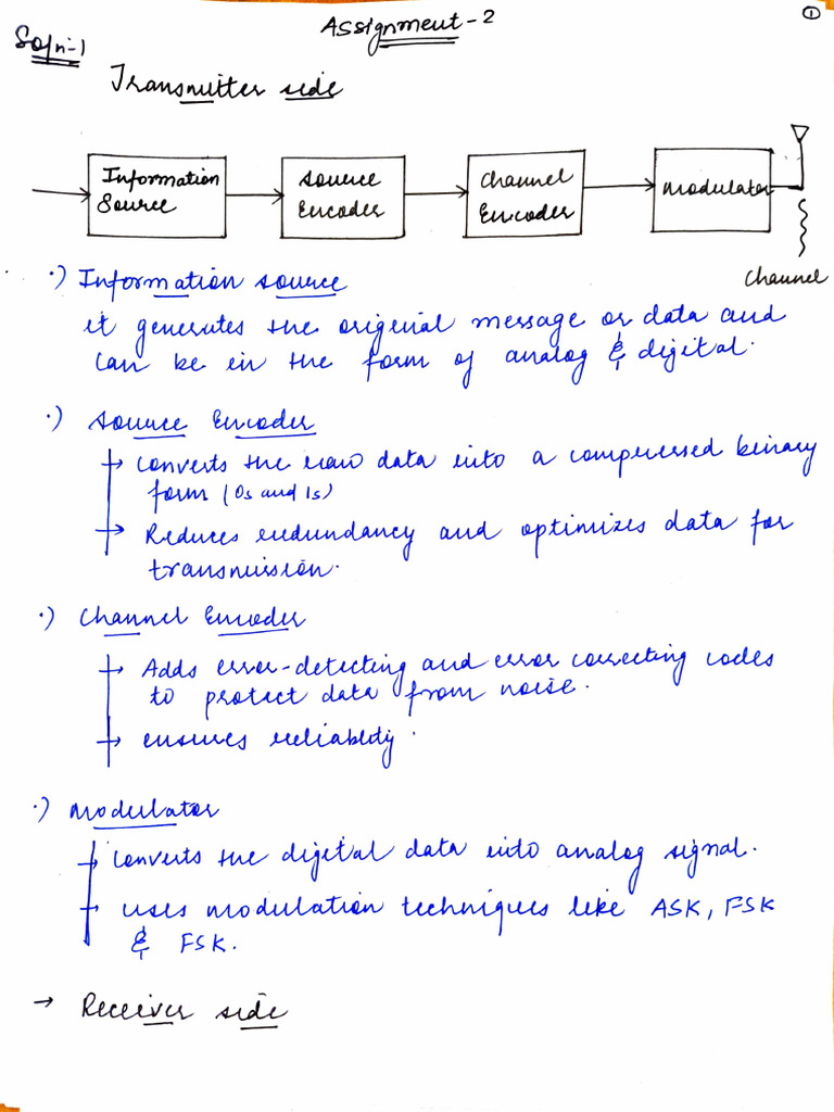 Digital Assignment 2 Soln | PDF