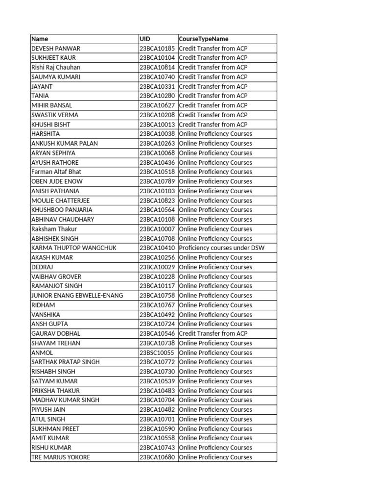 Pending GP Uploading Data 12mar2025 | PDF | Microsoft Excel | Linked In