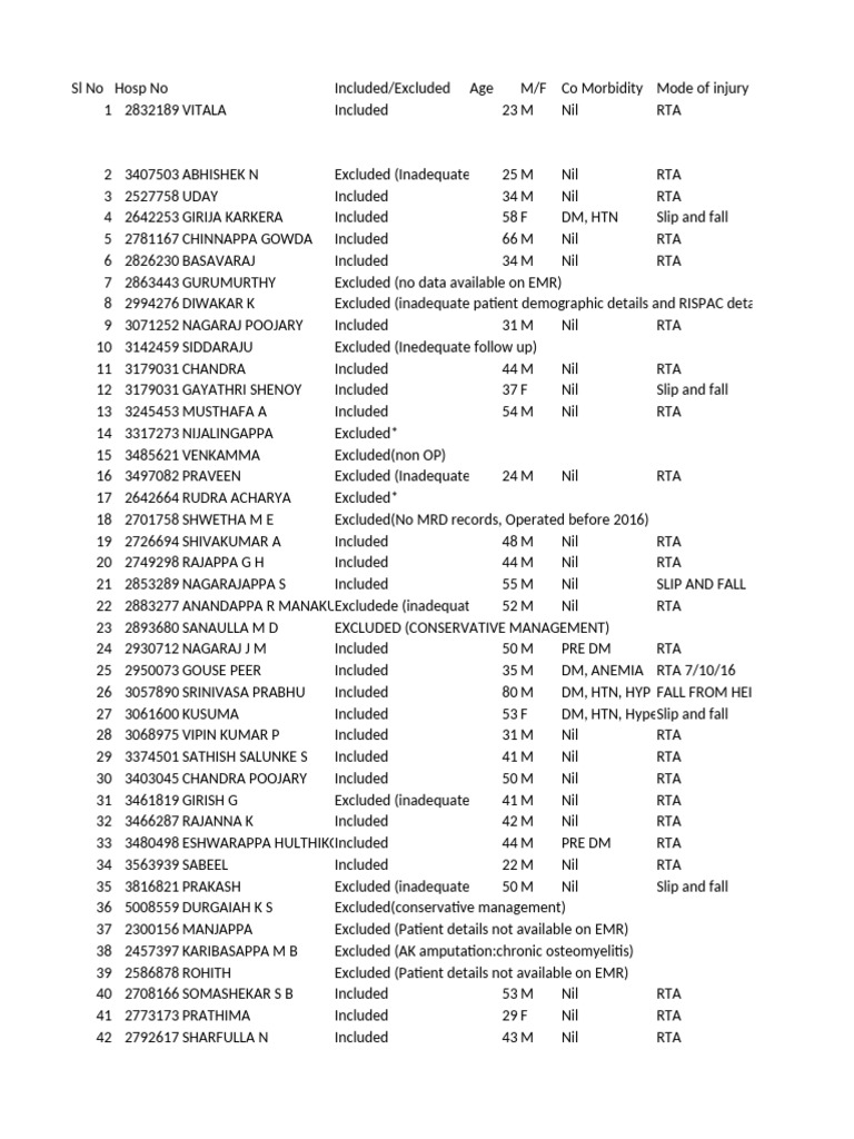Thesis Data Collection Master Chart. | PDF | Medical Specialties | Surgical Specialties