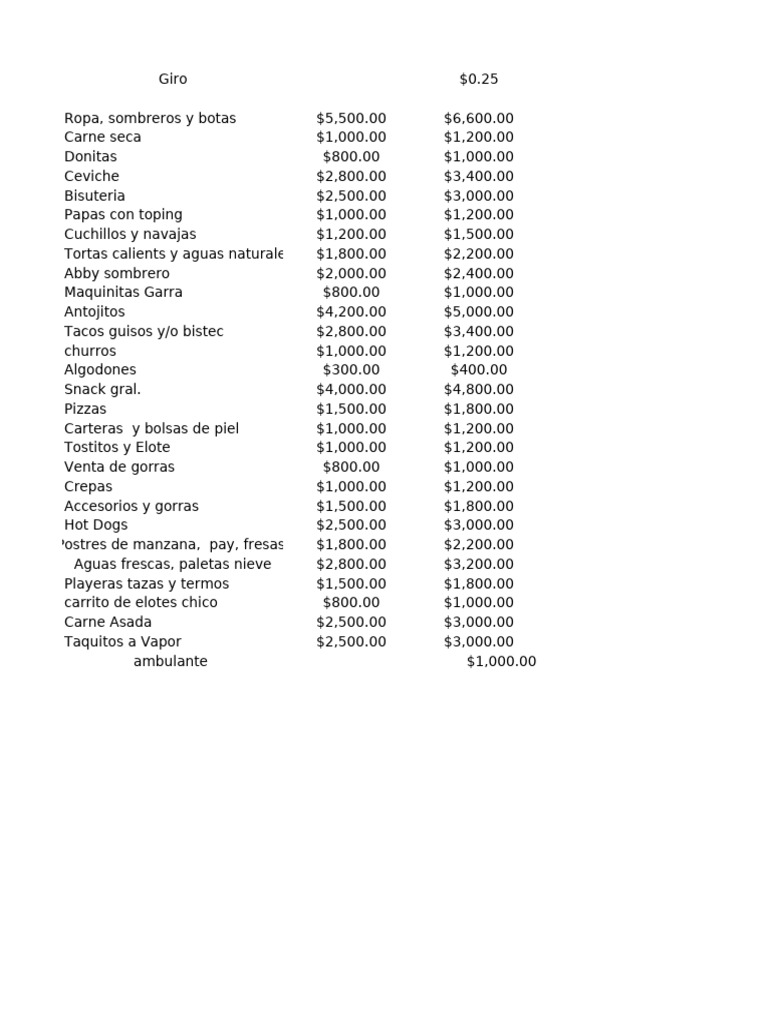 Rodeo 1 Actualizado | PDF