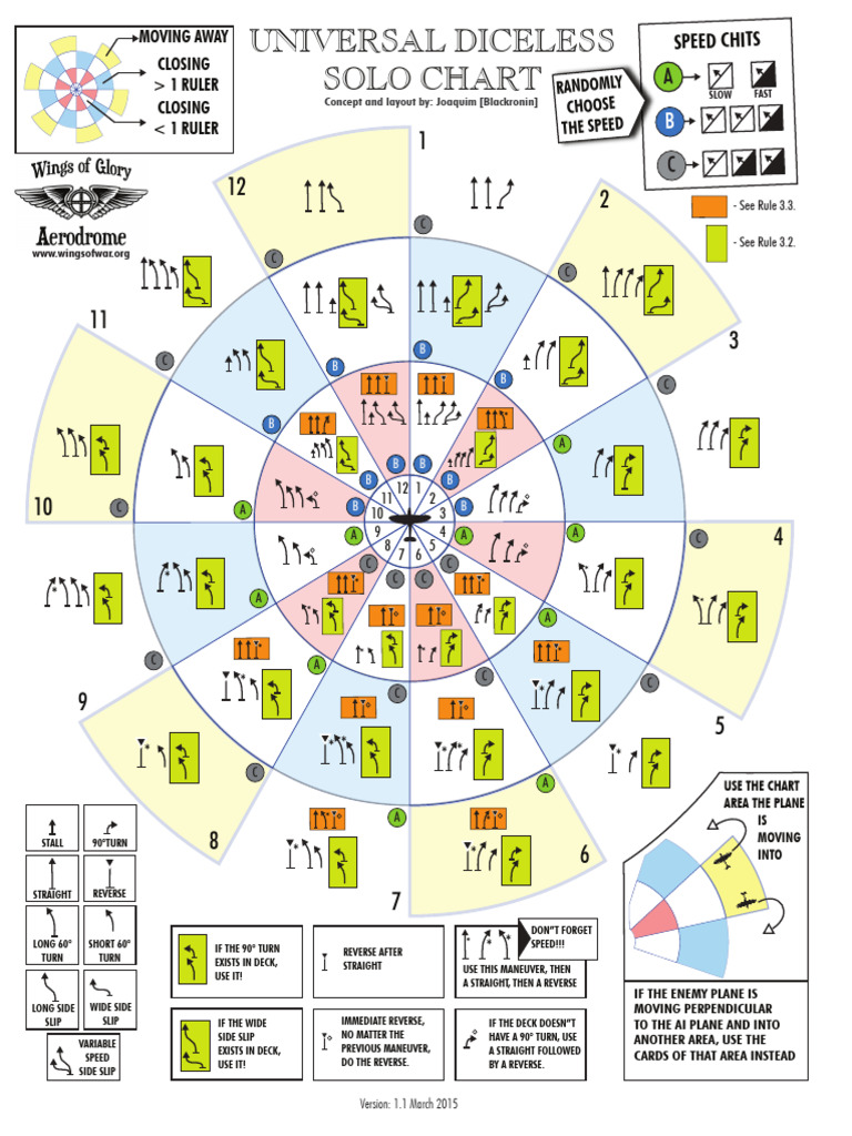 Universal Solo Rules Ver1 - 1 | PDF