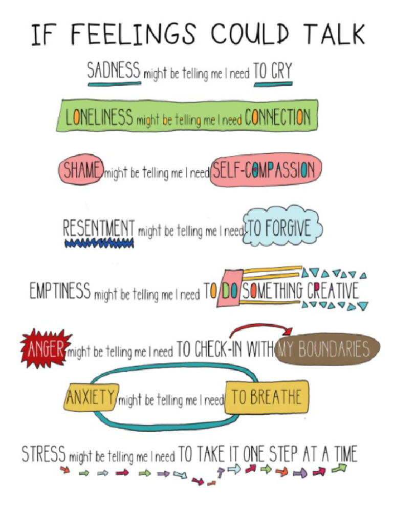 If Feelings Could Talk | PDF